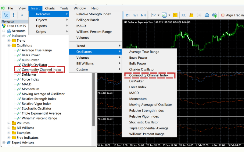 What is CCI? Definition, Strategies & Trading Tips | Titan FX Research Hub