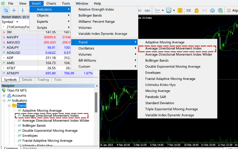 What are DMI and ADX? MT4/MT5 settings and usage | Titan FX Research Hub