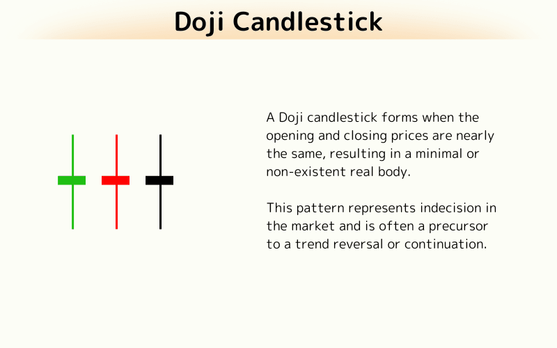 How to Read Candlestick Charts: A Guide to 20 Key Patterns | Titan FX ...