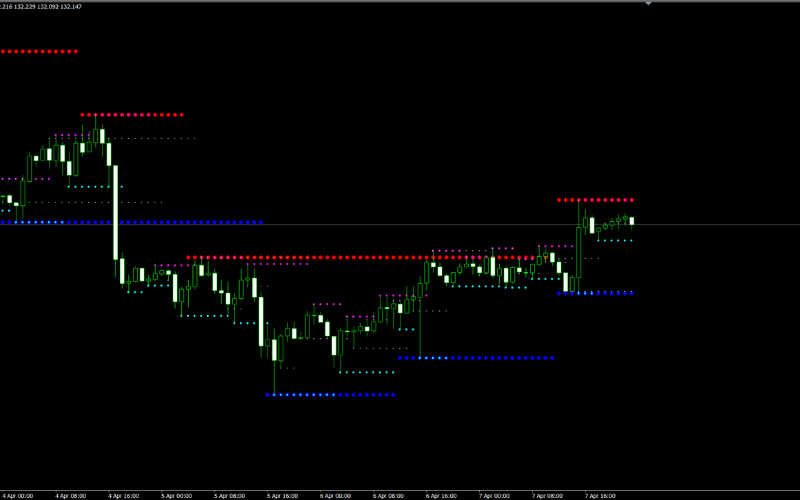 Fibonacci: Sequence, Golden Ratio, Types & Drawing Methods | Titan FX ...