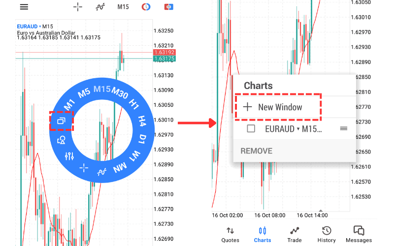 MT5 (Android) Basic Chart Settings | Titan FX Research Hub