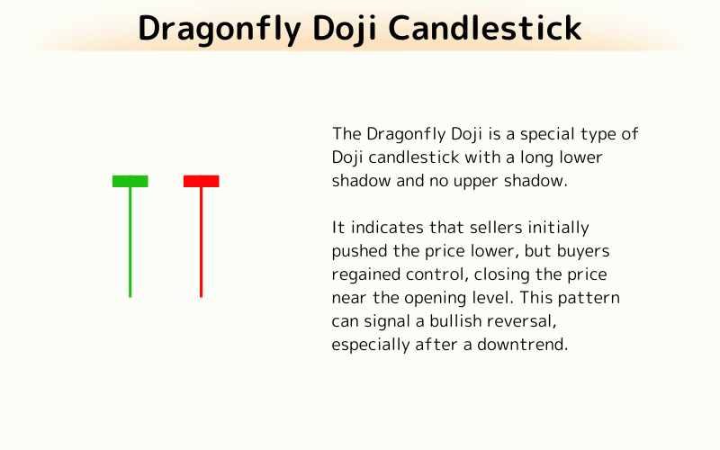 How to Read Candlestick Charts: A Guide to 20 Key Patterns | Titan FX Research Hub