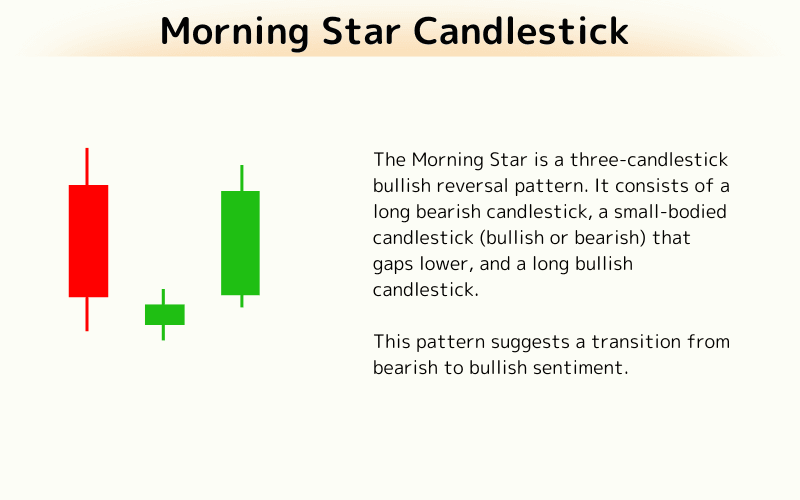 How to Read Candlestick Charts: A Guide to 20 Key Patterns | Titan FX ...