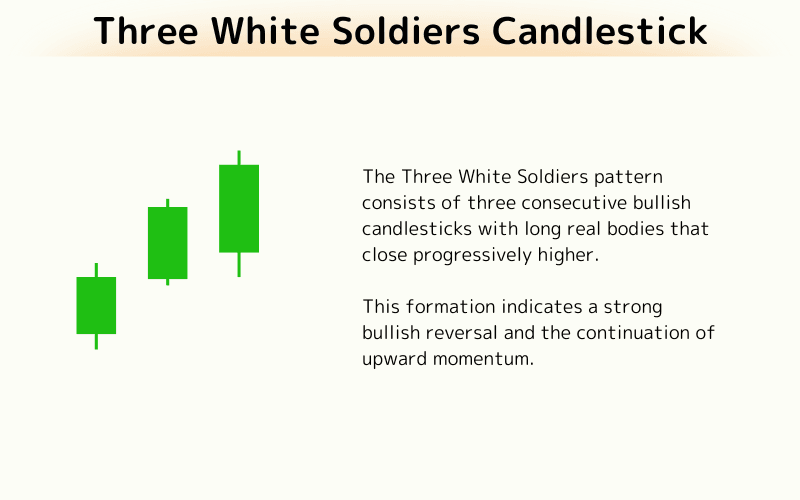 How to Read Candlestick Charts: A Guide to 20 Key Patterns | Titan FX ...