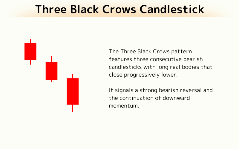 How to Read Candlestick Charts: A Guide to 20 Key Patterns | Titan FX ...