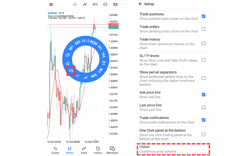 MT5 (Android) Chart Color Settings | Titan FX Research Hub