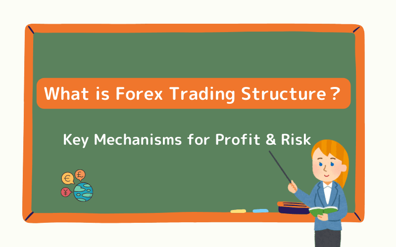 Forex Trading Structure: Key Mechanisms for Profit & Risk | Titan FX ...