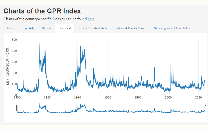 Geopolitical Risks: Impact on Markets and Past Examples | Titan FX ...