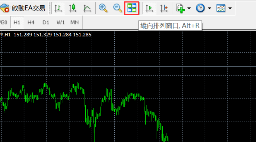 在Windows版MT4（MetaTrade 4）中排列圖表的方法 | Titan外匯投資交易研究所
