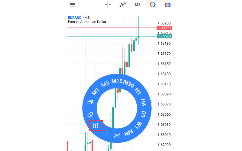 MT5 (Android) Basic Chart Settings | Titan FX Research Hub