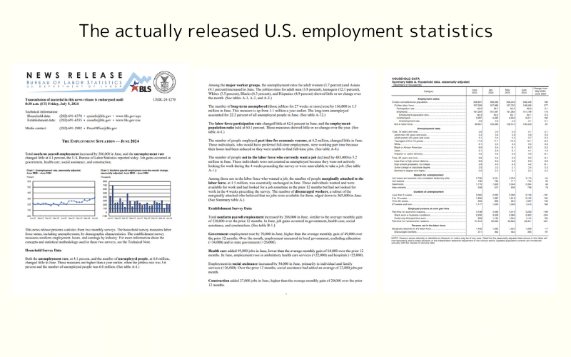 U.S. Non-Farm Payrolls (NFP): Release Schedule &Key Insights | Titan FX ...