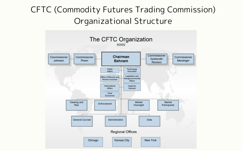 Understanding CFTC: History, Role,and How to Use COT Reports | Titan FX ...
