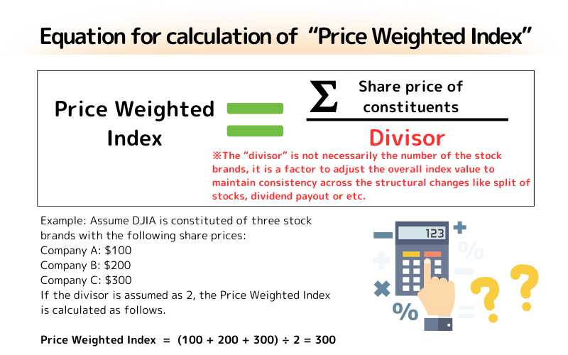 Stock Indices: Basics, Calculations | Titan FX Research Hub