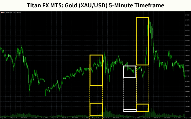 What Is Volatility? Definition, Usage, and FAQs | Titan FX Research Hub