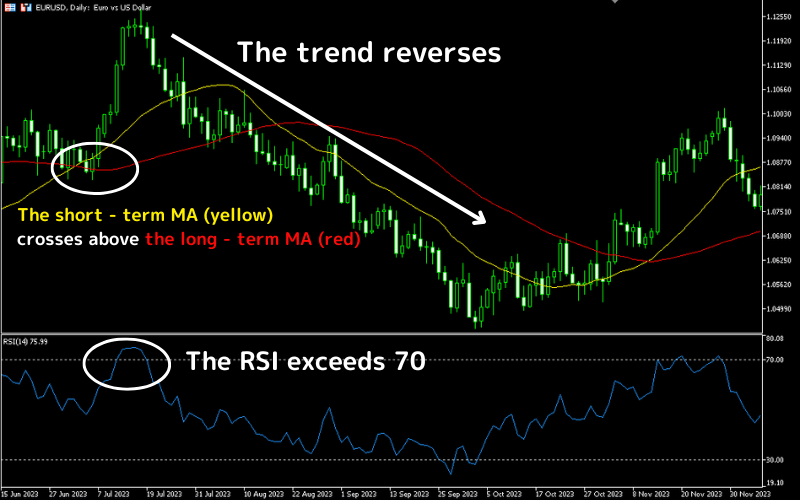 Technical Analysis: Tools, Indicators & Strategies Explained | Titan FX ...