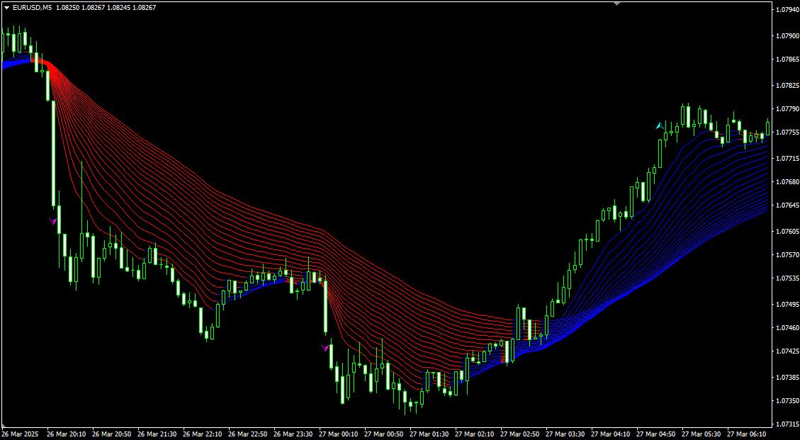 Indicator That Displays 20 Moving Averages (for MT5/ MT4) | Titan FX ...