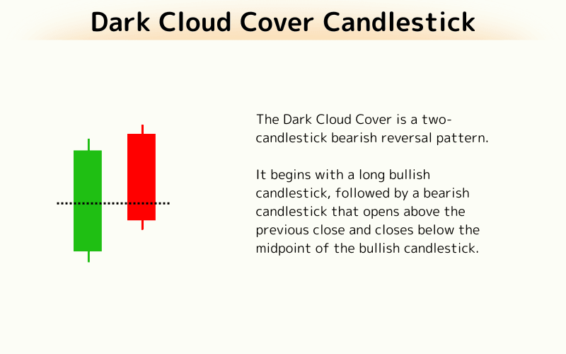 How to Read Candlestick Charts: A Guide to 20 Key Patterns | Titan FX ...