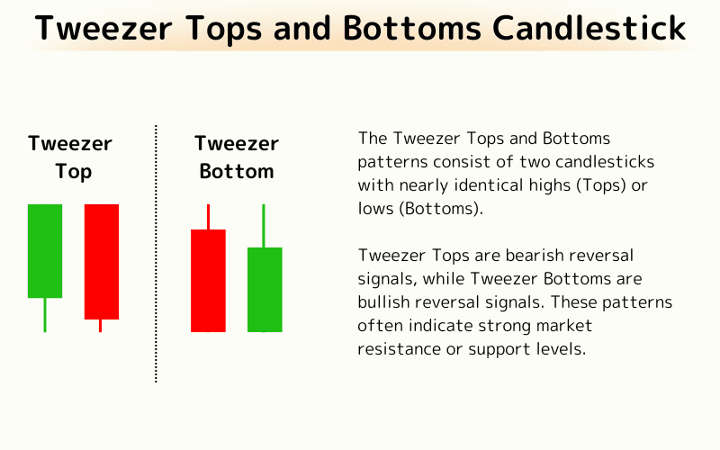 How to Read Candlestick Charts: A Guide to 20 Key Patterns | Titan FX ...