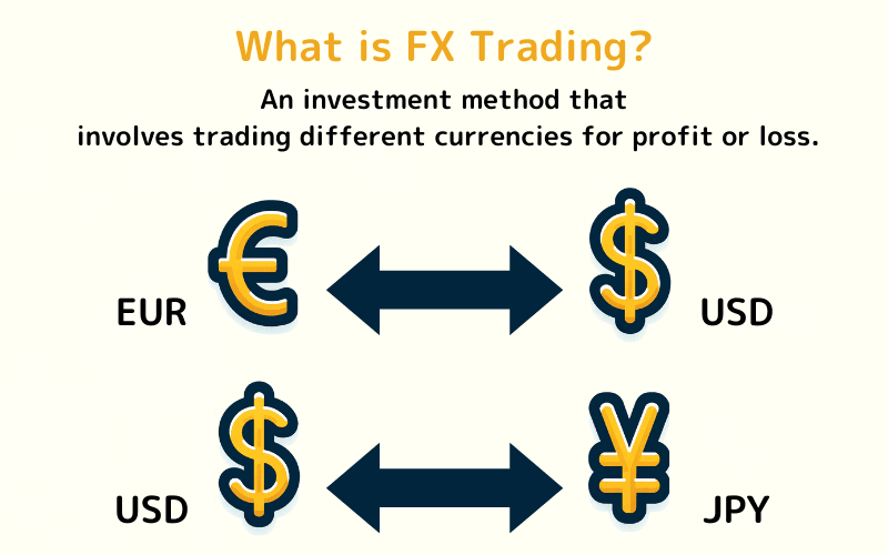 Forex Trading Structure: Key Mechanisms for Profit & Risk | Titan FX ...