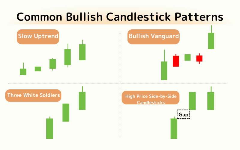 Bullish Candlestick Patterns in Forex and Stock Trading | Titan FX ...