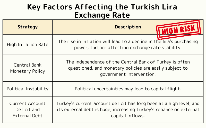 Trading Turkish Lira: Key Factors, Risks, and Opportunities | Titan FX ...