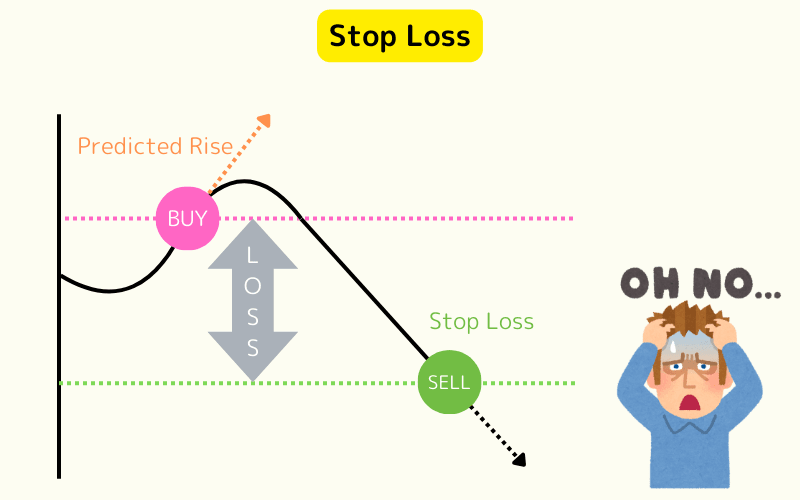 What is Stop Loss? Definition, Types & Setting Techniques | Titan FX Research Hub