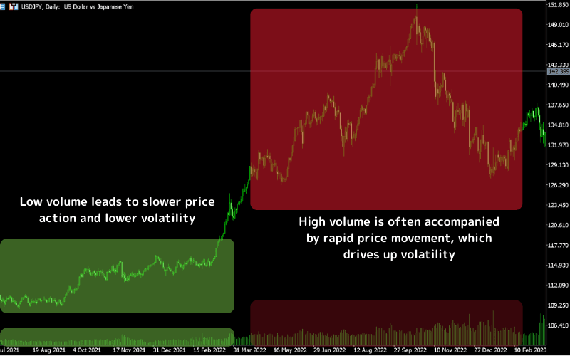 Volatility:Definition,Types, Tools & Investment Applications | Titan FX ...