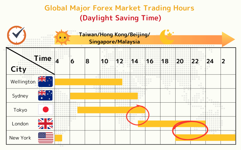London Forex Trading: Definition, Market Traits, Strategies | Titan FX ...