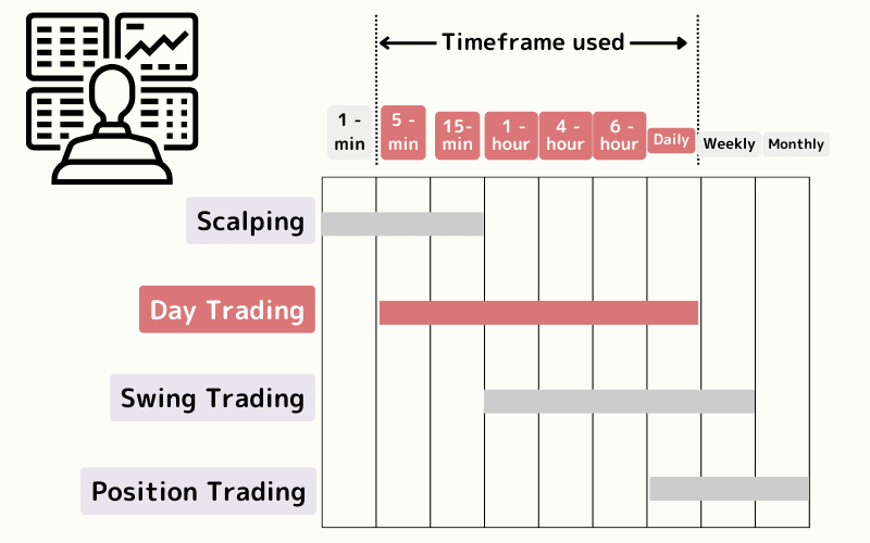 What Is Day Trading? Definition, Tips, and Forex Strategies | Titan FX ...
