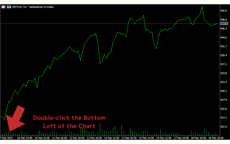 How to Use the Fast Navigation Bar in MT5(Win)- MT5 Tutorial | Titan FX ...