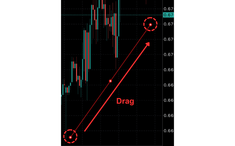 MT5 (iOS) Drawing Methods for Lines and Other Objects | Titan FX Research Hub