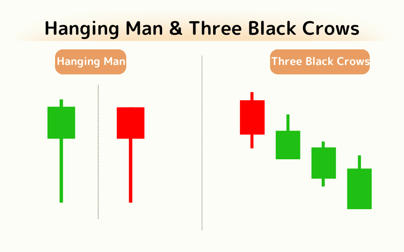 Bearish Candlestick Patterns:Hanging Man & Three Black Crows | Titan FX ...