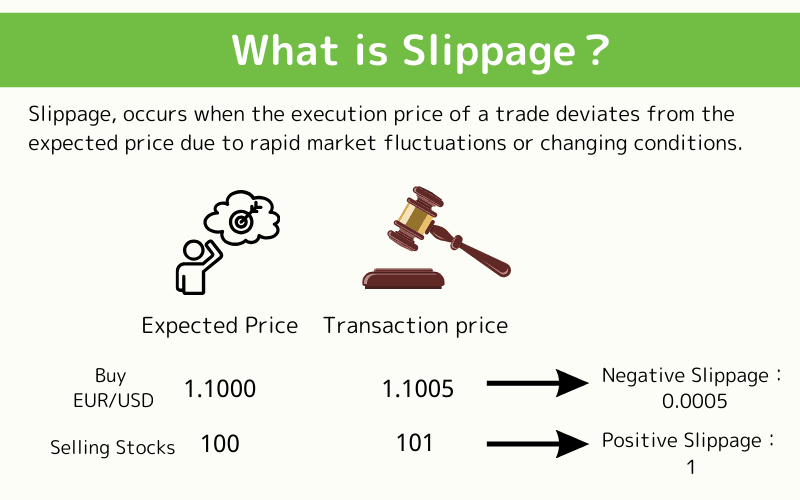 Slippage: Definition, Causes, and Risk Mitigation Strategies | Titan FX ...