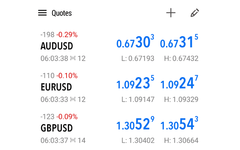 Overview of MT5 (Android) | Titan FX Research Hub