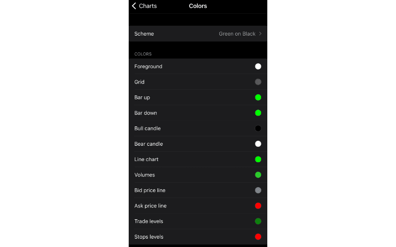 MT4 (iOS) Chart Color Settings | Titan FX Research Hub