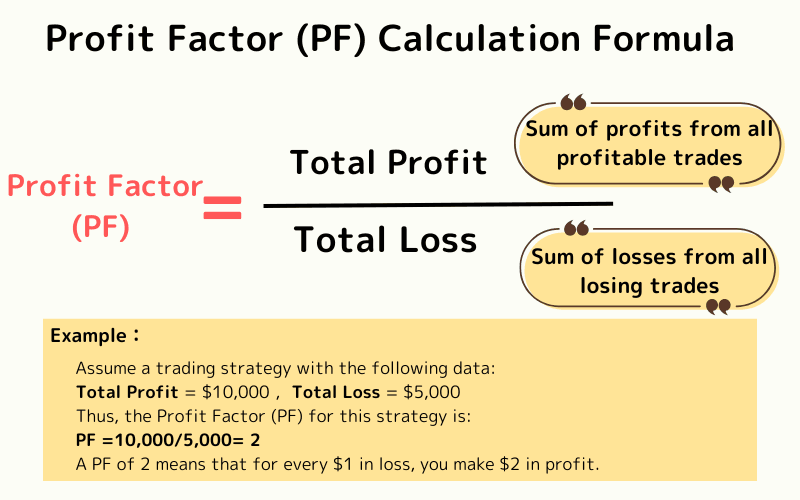 What is Profit Factor (PF)? Definition, Calculation & Uses | Titan FX Research Hub