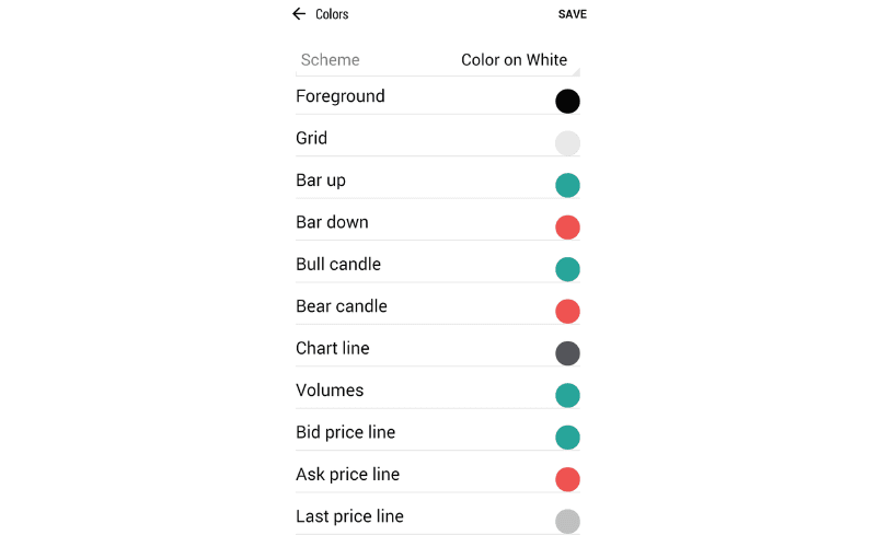 MT5 (Android) Chart Color Settings | Titan FX Research Hub