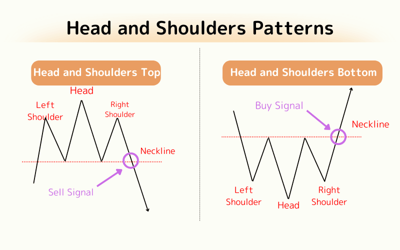 Head and Shoulders Patterns: Features and Strategies | Titan FX ...