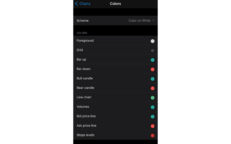 MT5 (iOS) Chart Color Settings | Titan FX Research Hub