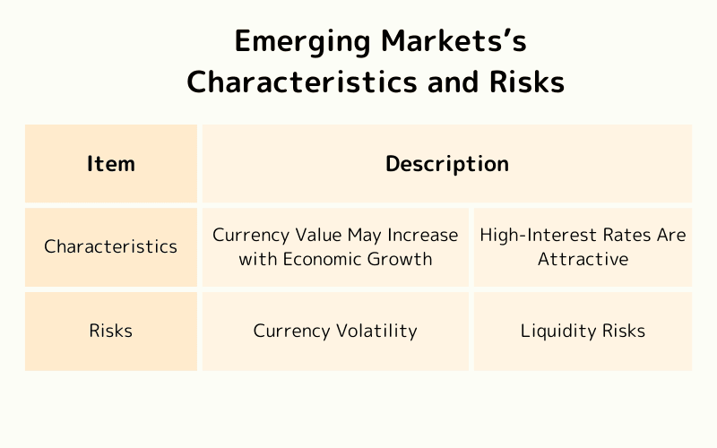 Emerging Markets: Features, Risks, and Opportunities | Titan FX ...