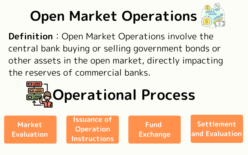 Open Market Operations: Features, Methods & Economic Impact | Titan FX ...