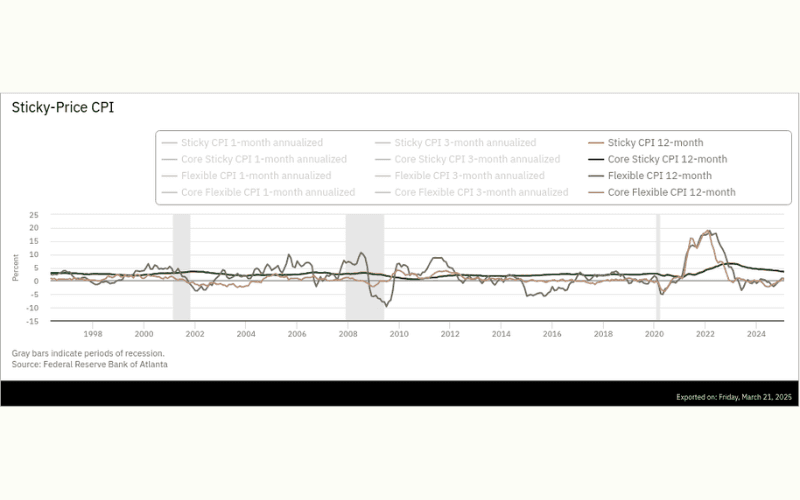 CPI Now: Real-Time Inflation Forecasting Insights | Titan FX Research Hub