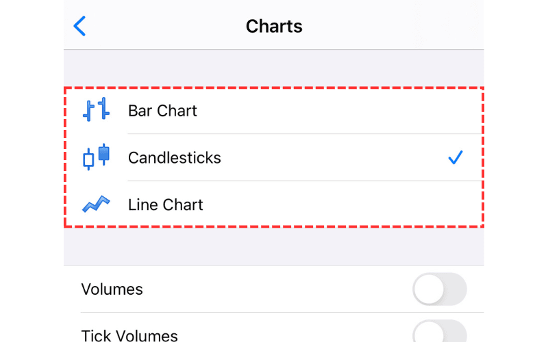 MT5 (iOS Version) Basic Chart Settings | Titan FX Research Hub