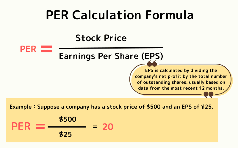 What Is PER? Definition, Calculation & Investing Uses | Titan FX ...