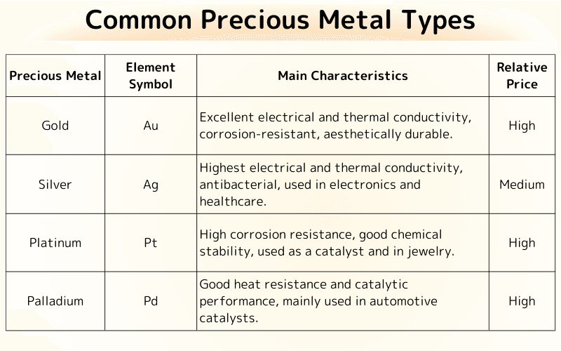 Precious Metals Trading: Types, Uses, and Price Factors | Titan FX ...