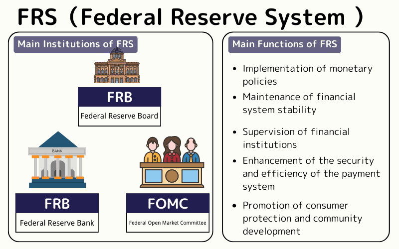 【2025】What is FOMC? Schedule & Future Predictions | Titan FX Research Hub