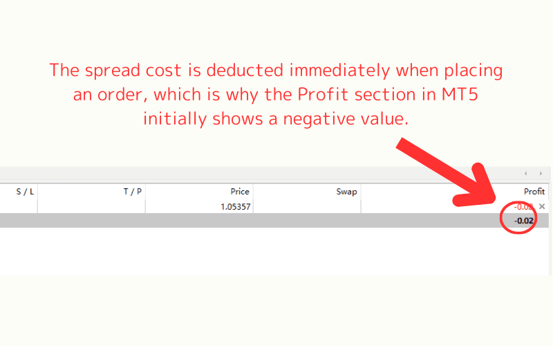 Understanding Spread: Definition, Factors, and Calculation | Titan FX ...