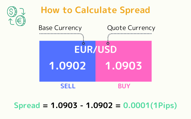 Forex Trading Basics: Pips, Pip Value, and Spread Explained | Titan FX Research Hub