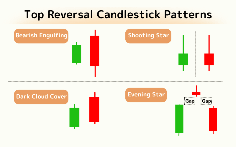 Top Reversal Candlestick Patterns in Forex and Stock Trading | Titan FX ...