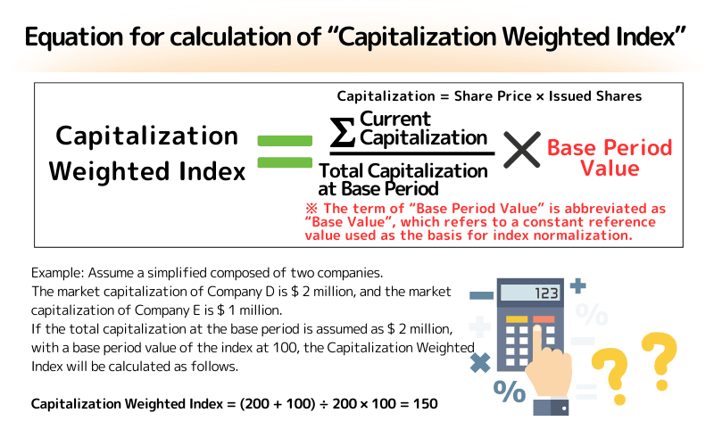 Stock Indices: Basics, Calculations | Titan FX Research Hub